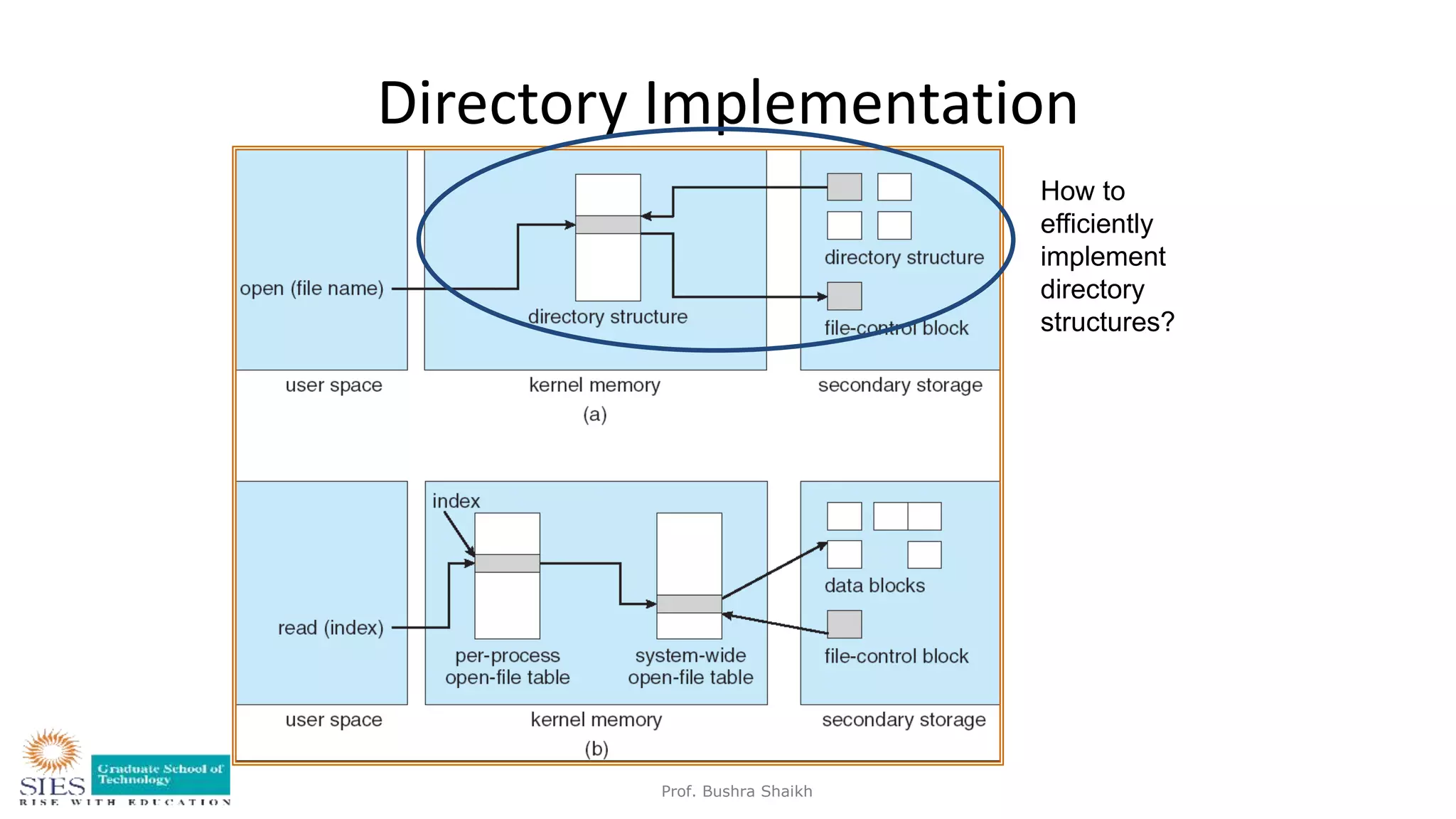 Chapter5 File System Implementationppt Operating Systems Computer Software And Applications