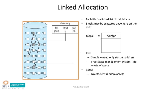 Chapter5 File System Implementationppt Operating Systems Computer