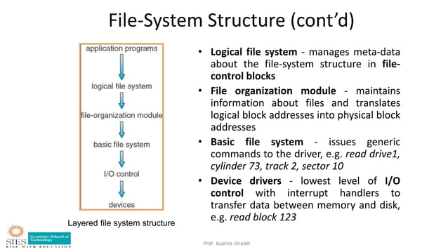 chapter5-file system implementation.ppt | Operating Systems | Computer Software and Applications