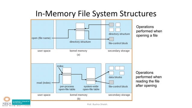 chapter5-file system implementation.ppt | Operating Systems | Computer Software and Applications