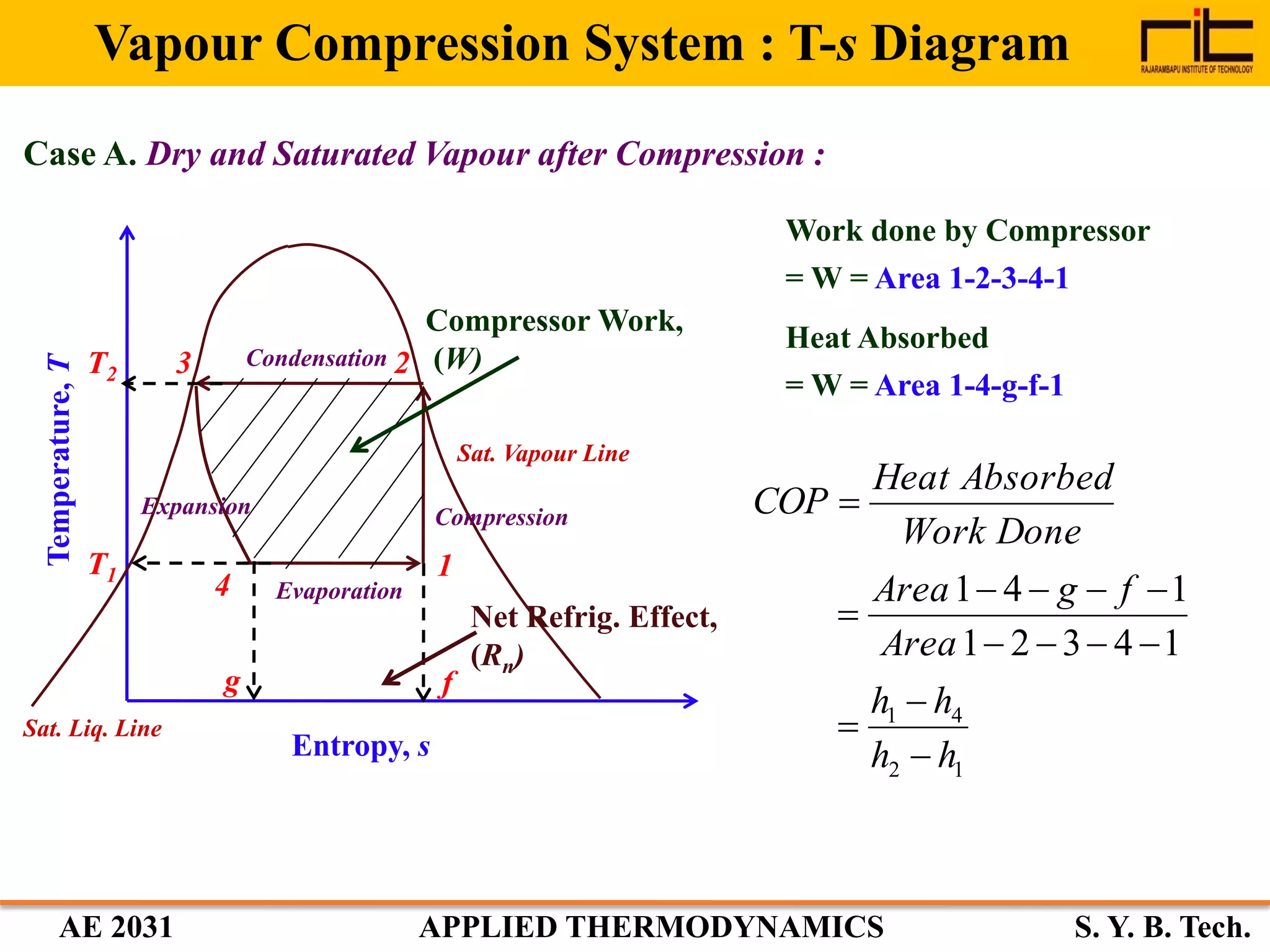 Chapter 5 Fundamentals of Refrigeration | PDF