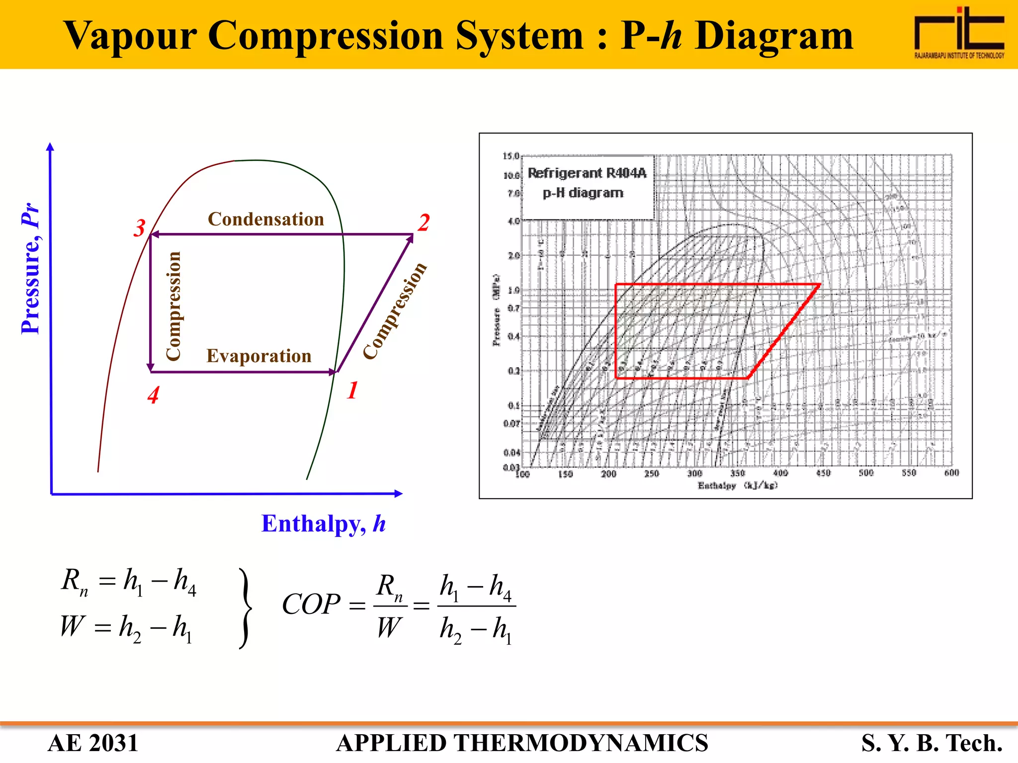 Chapter 5 Fundamentals of Refrigeration | PDF