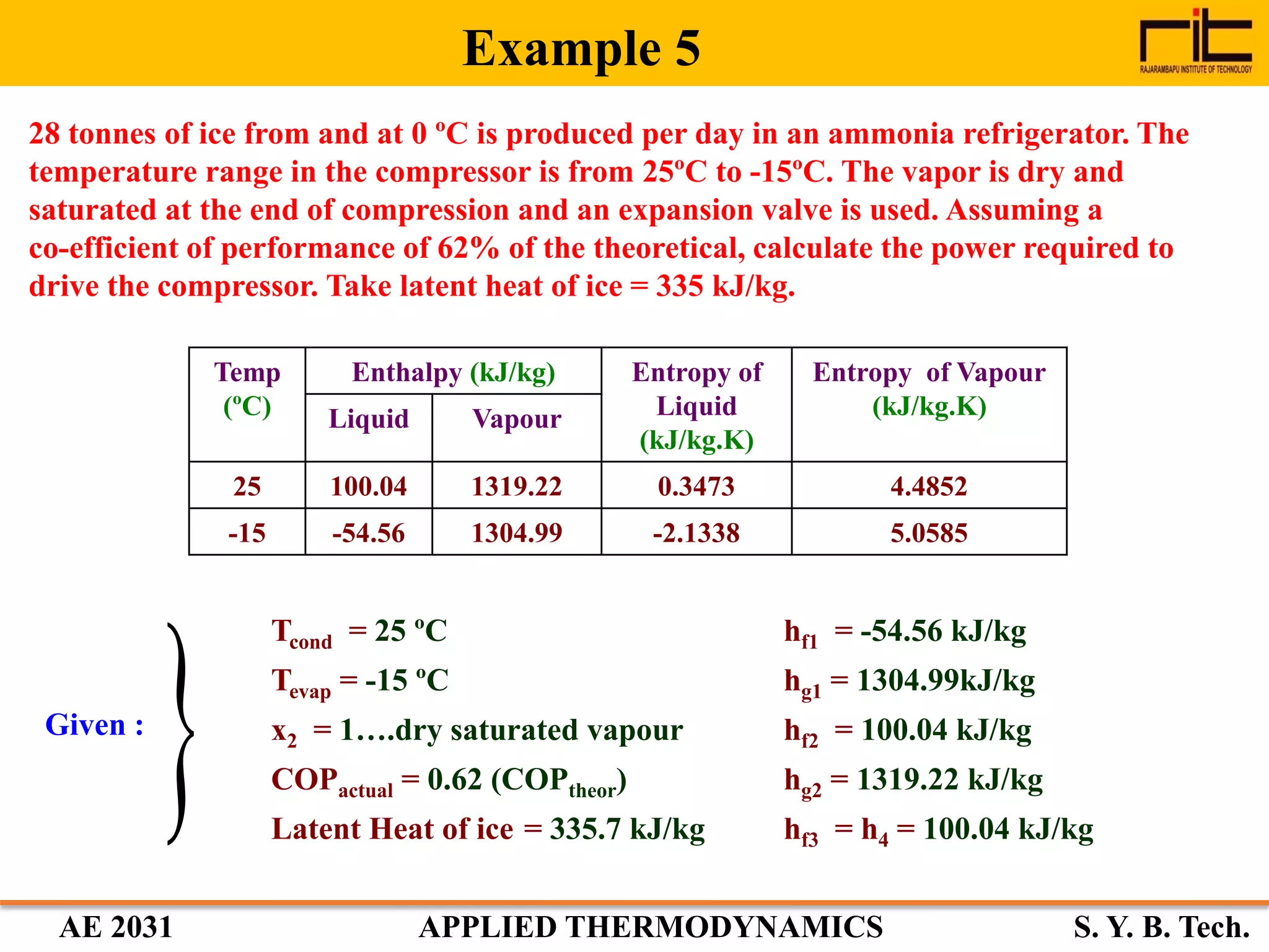 Chapter 5 Fundamentals of Refrigeration | PDF