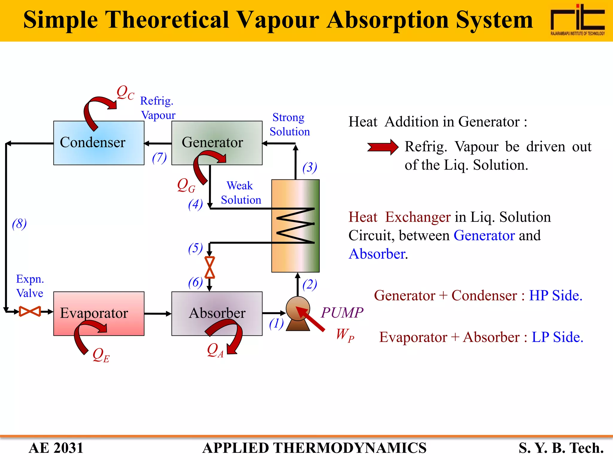 Chapter 5 Fundamentals of Refrigeration | PDF