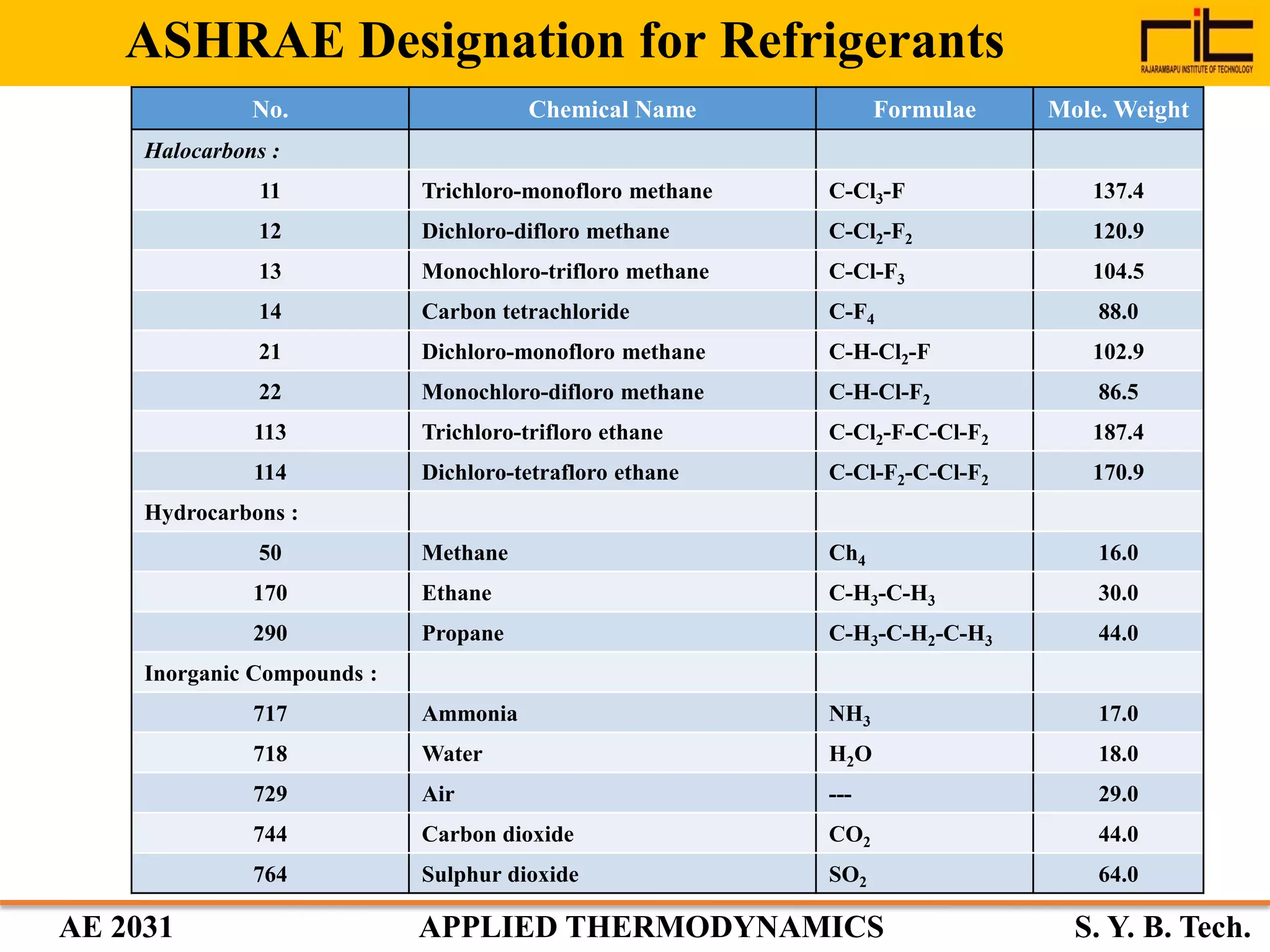 Chapter 5 Fundamentals of Refrigeration | PDF