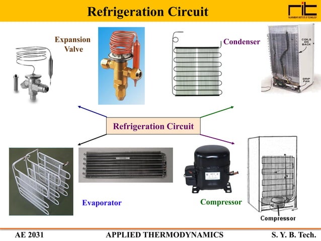 Chapter 5 Fundamentals of Refrigeration | PDF | Chemistry | Science