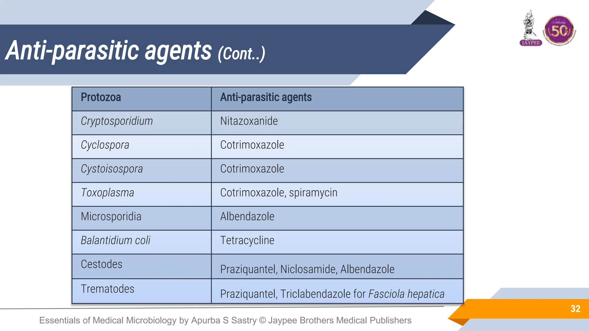 chapter 5 - General Parasitology and Overview of Parasitic Infections.pptx
