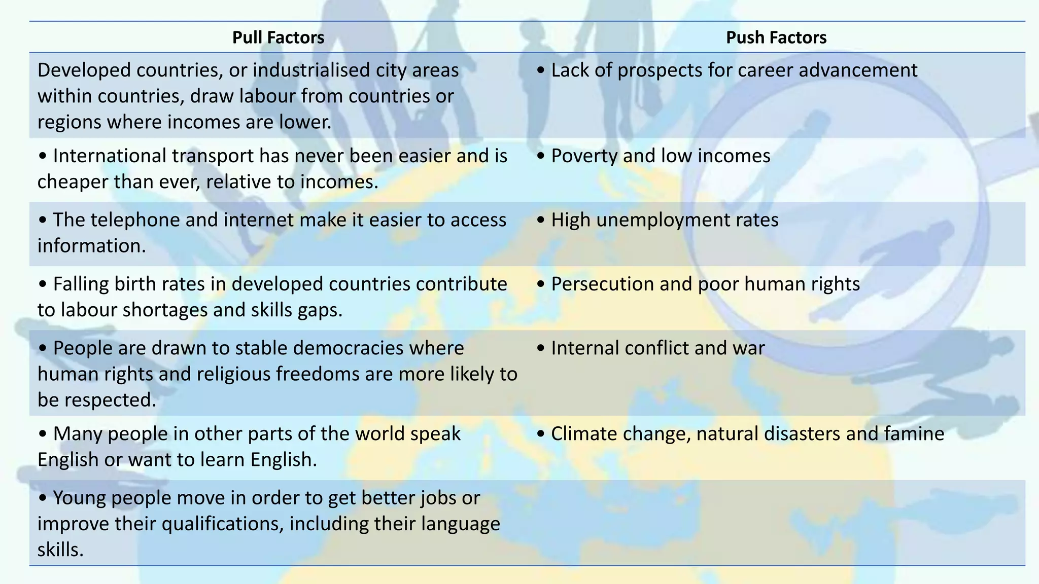 CHAPTER 5 - Global Population and Mobility-A Cultural Perspectives.pptx
