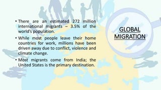 CHAPTER 5 - Global Population and Mobility-A Cultural Perspectives.pptx