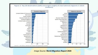 CHAPTER 5 - Global Population and Mobility-A Cultural Perspectives.pptx