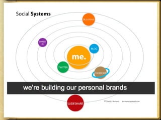 Chapter 5 Groups & Networks | PPT