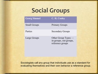 Chapter5 groupsnetworks-120925135248-phpapp01 | PPT | Business and Finance