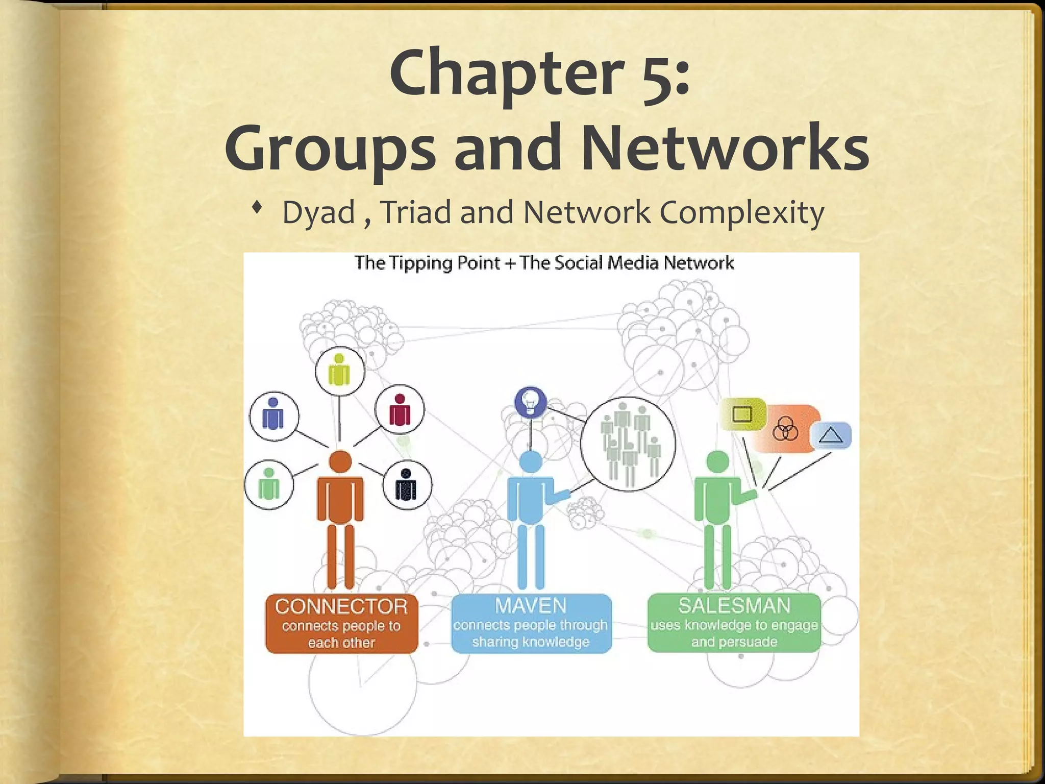 Chapter 5 groups & networks r3 | PPT