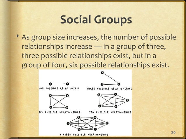 Chapter 5 groups & networks r3 | PPT