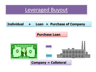 Chapter 5 how to form business | PPT
