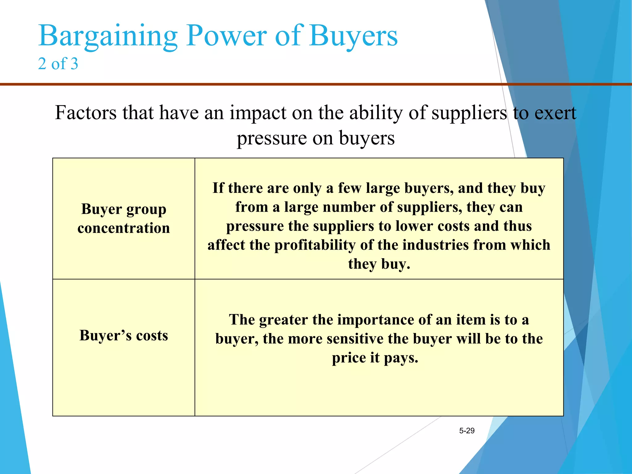 Industry and Competitor Analysis | Five Competitive Forces | Five ...