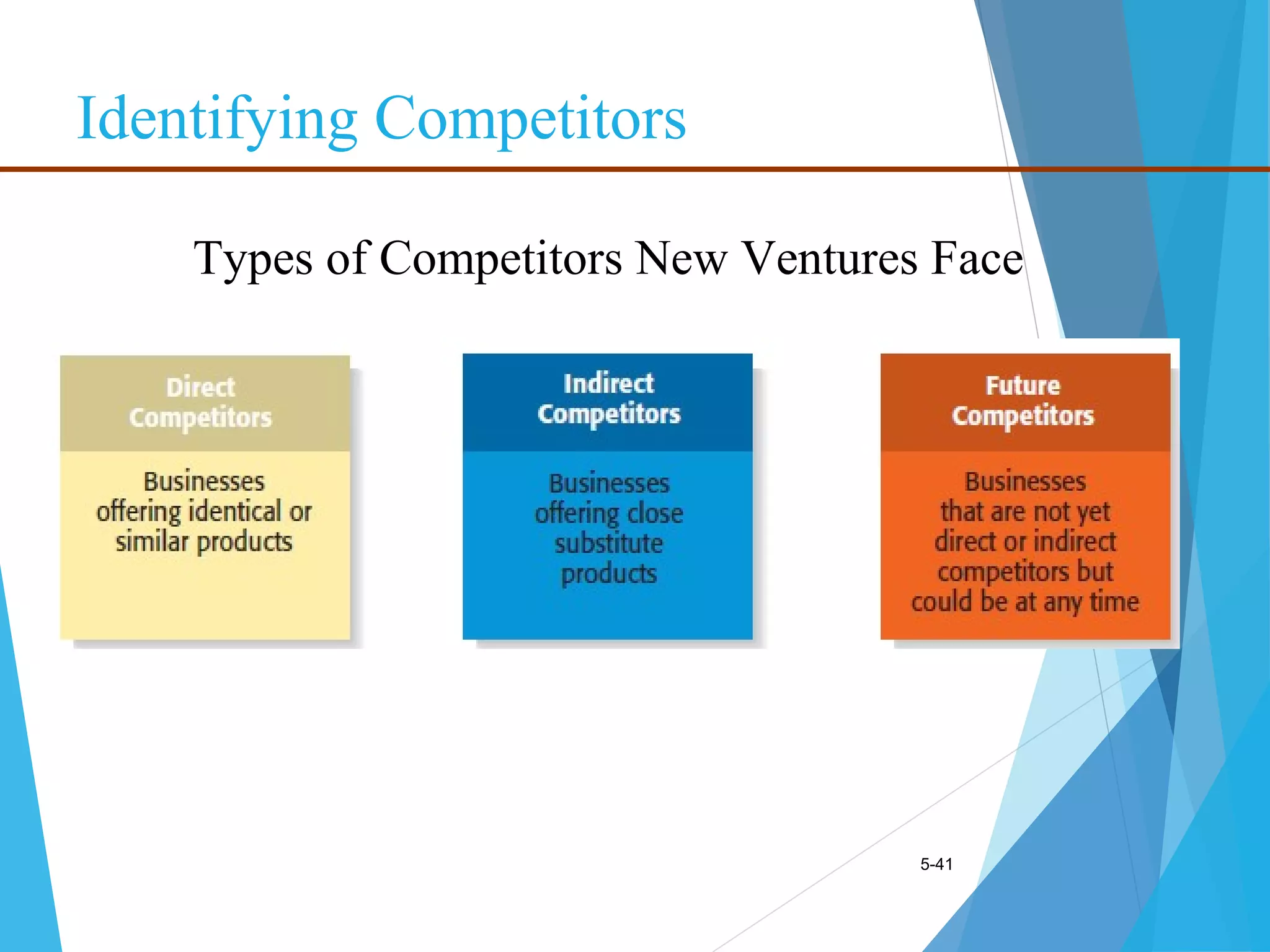 Industry and Competitor Analysis | Five Competitive Forces | Five ...
