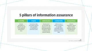 CHAPTER 5 -Information assurance management.pdf