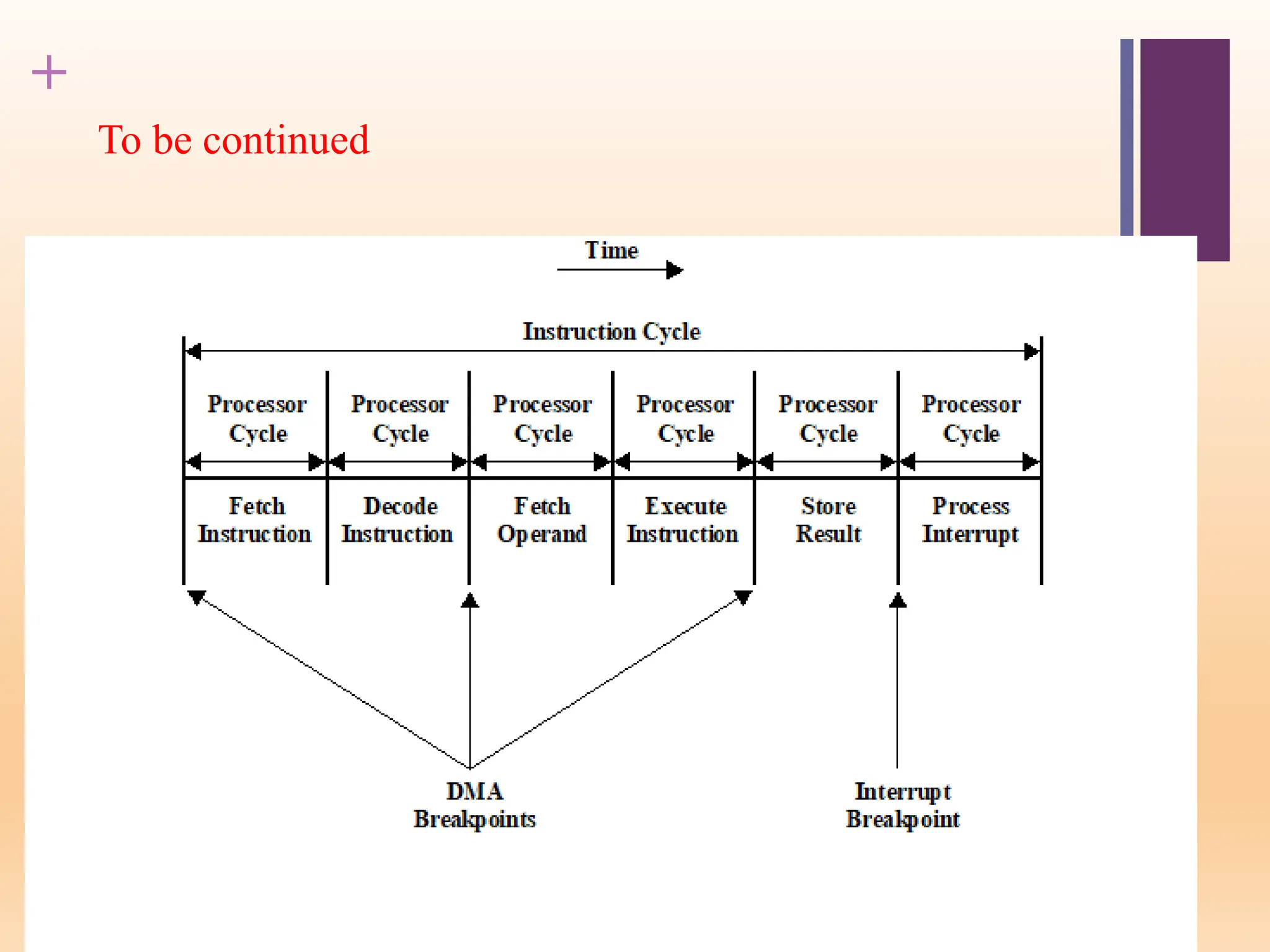 chapter5-Input-output.pdf