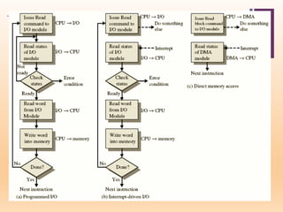 chapter5-Input-output.pdf