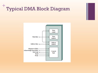 chapter5-Input-output.pdf | Free Download