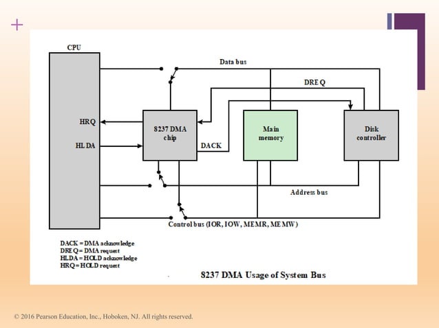 chapter5-Input-output.pdf | Free Download
