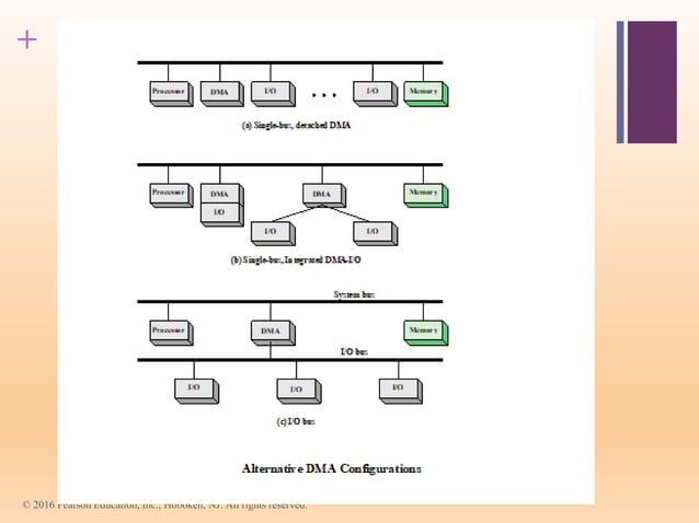chapter5-Input-output.pdf