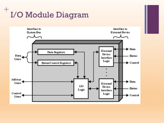 chapter5-Input-output.pdf