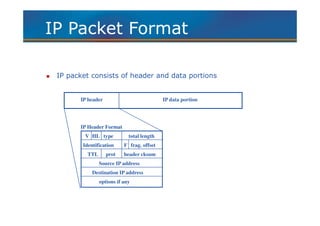 Chapter 5 introduction to computer communication networks | PDF