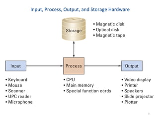 Chapter 5 It Architecture | PPT