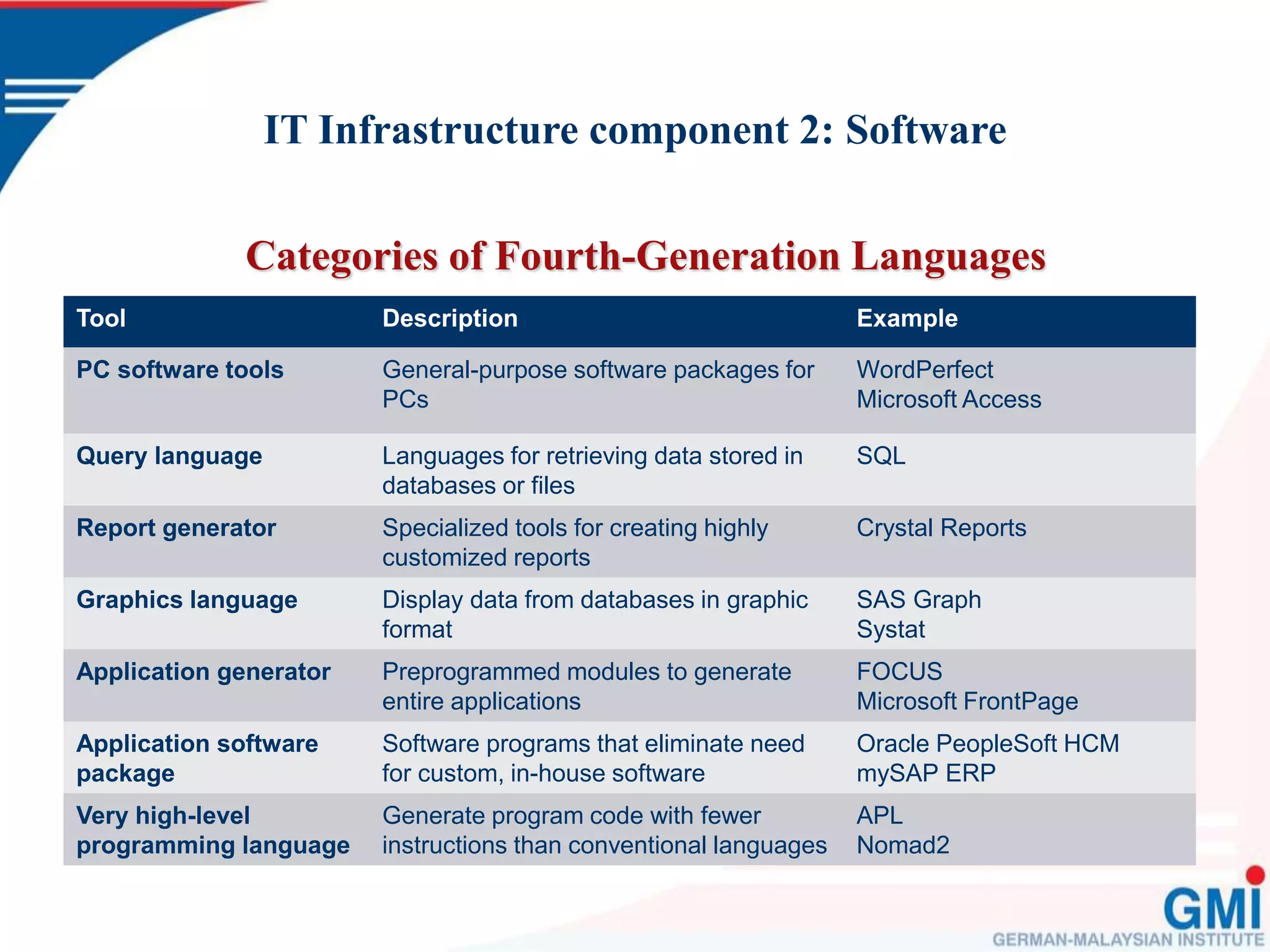Chapter 5-IT infrastructure(REV 2.0).pptx