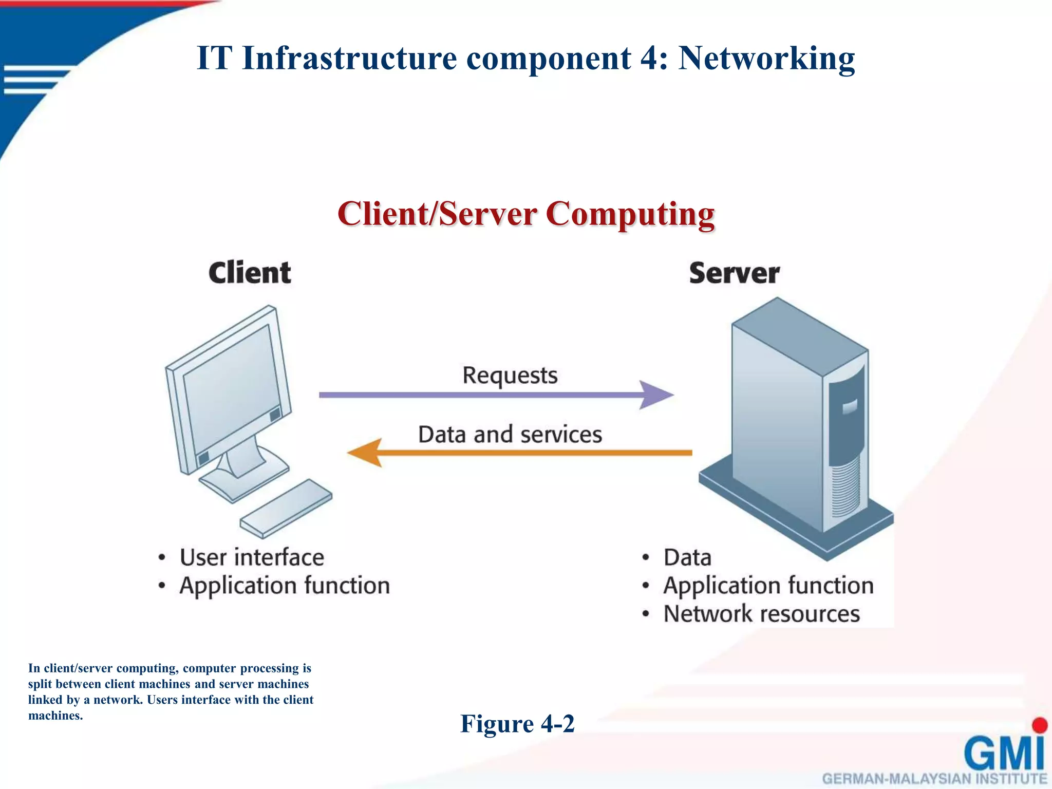 Chapter 5-IT infrastructure(REV 2.0).pptx