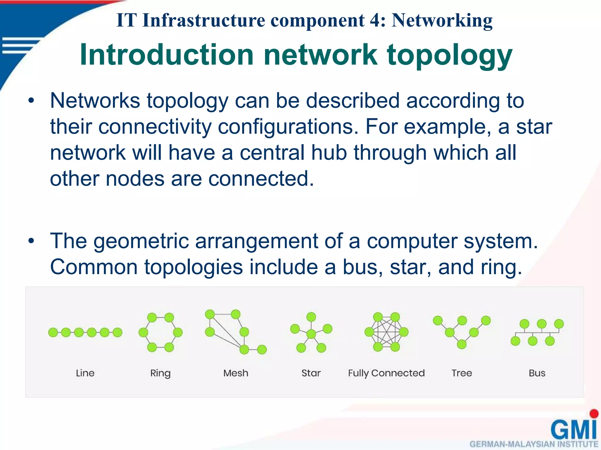 Chapter 5-IT infrastructure(REV 2.0).pptx
