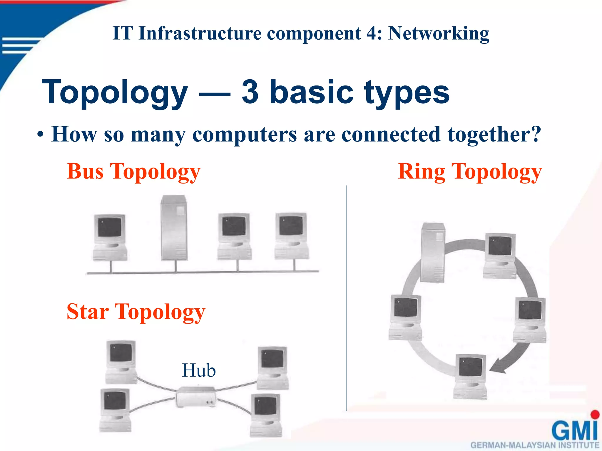 Chapter 5-IT infrastructure(REV 2.0).pptx