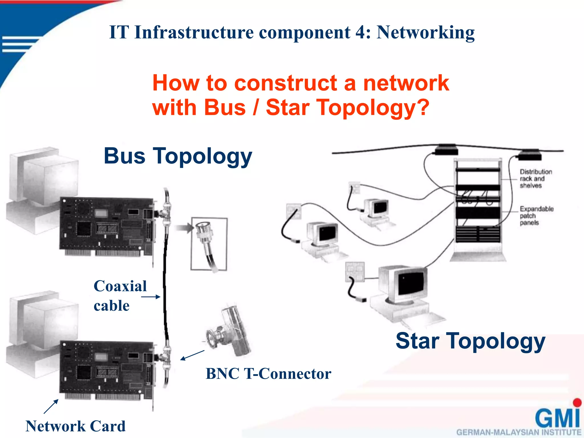 Chapter 5-IT infrastructure(REV 2.0).pptx