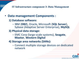 Chapter 5-IT infrastructure(REV 2.0).pptx
