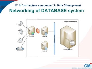 Chapter 5-IT infrastructure(REV 2.0).pptx