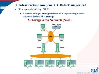Chapter 5-IT infrastructure(REV 2.0).pptx