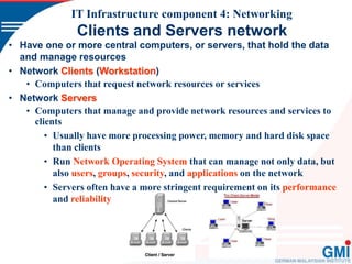 Chapter 5-IT infrastructure(REV 2.0).pptx
