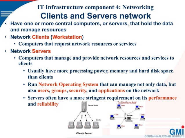 Chapter 5-IT infrastructure(REV 2.0).pptx
