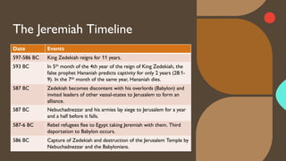 Chapter 5 Jeremiah: Plucking Up and Planting | PPTX | Christianity ...