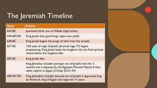 Chapter 5 Jeremiah: Plucking Up and Planting | PPTX | Christianity ...