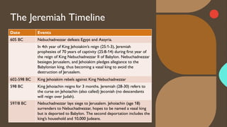 Chapter 5 Jeremiah: Plucking Up and Planting | PPTX | Christianity ...