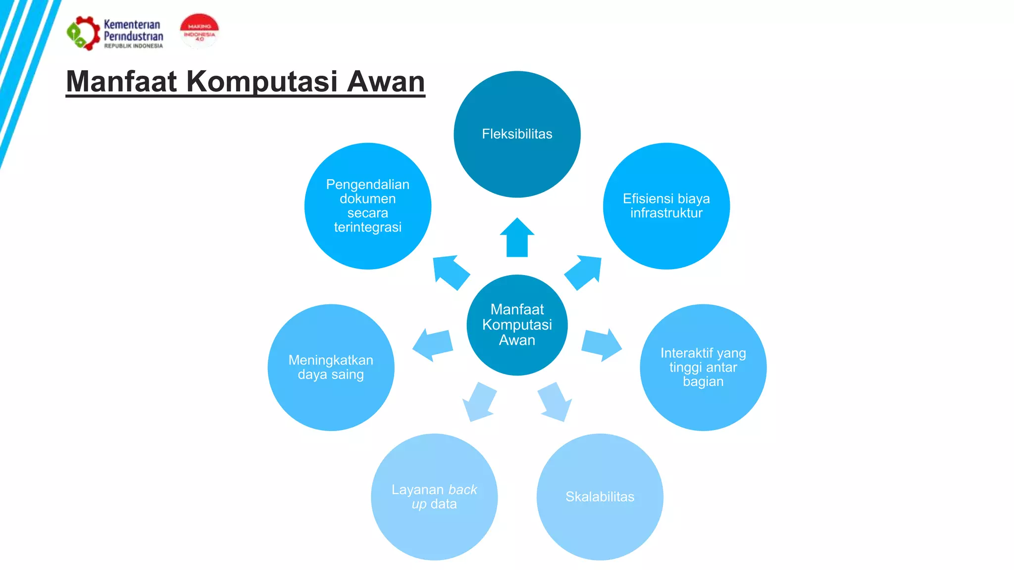Chapter 5 - Komputasi Awan.pptx