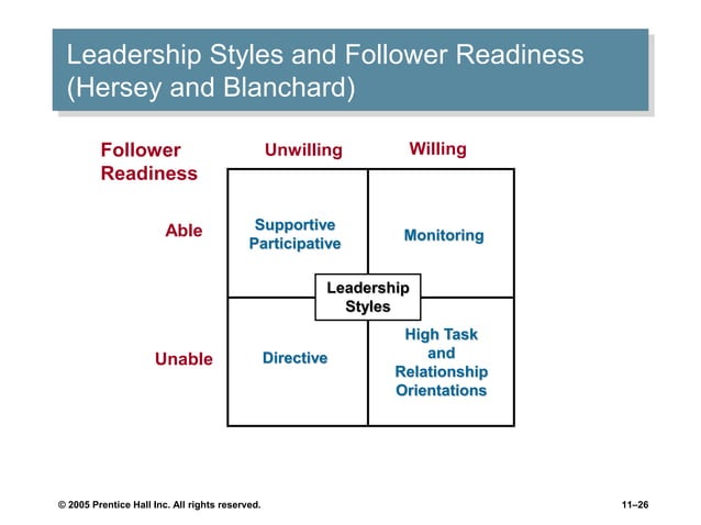 Chapter 5-Leadership and Motivation.pdf