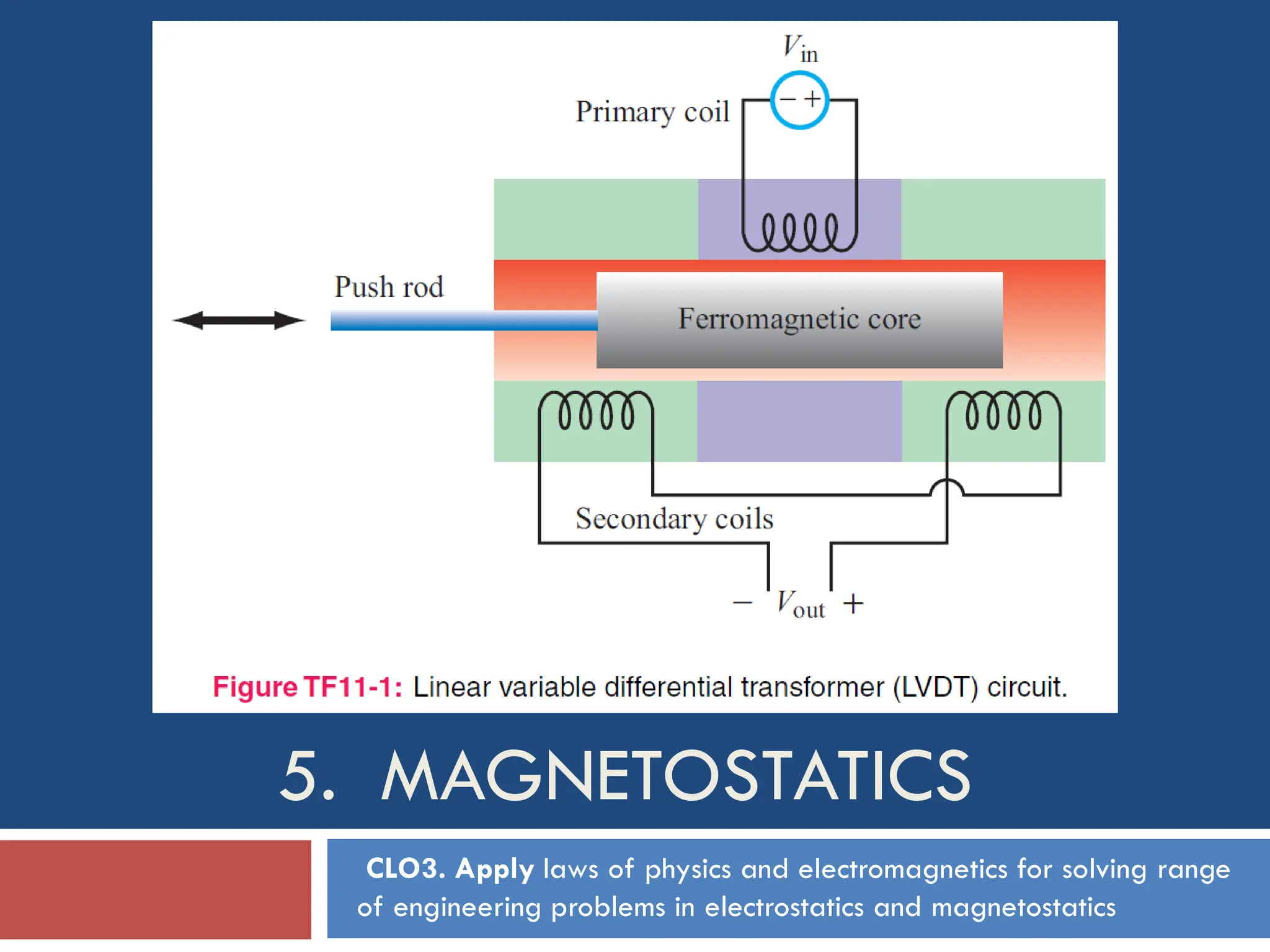 Chapter 5-Magnetostatics engineering electromagnetics | PDF
