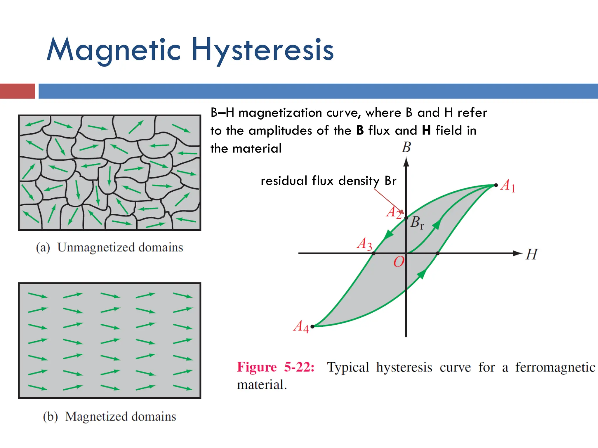 Chapter 5-Magnetostatics engineering electromagnetics | PDF