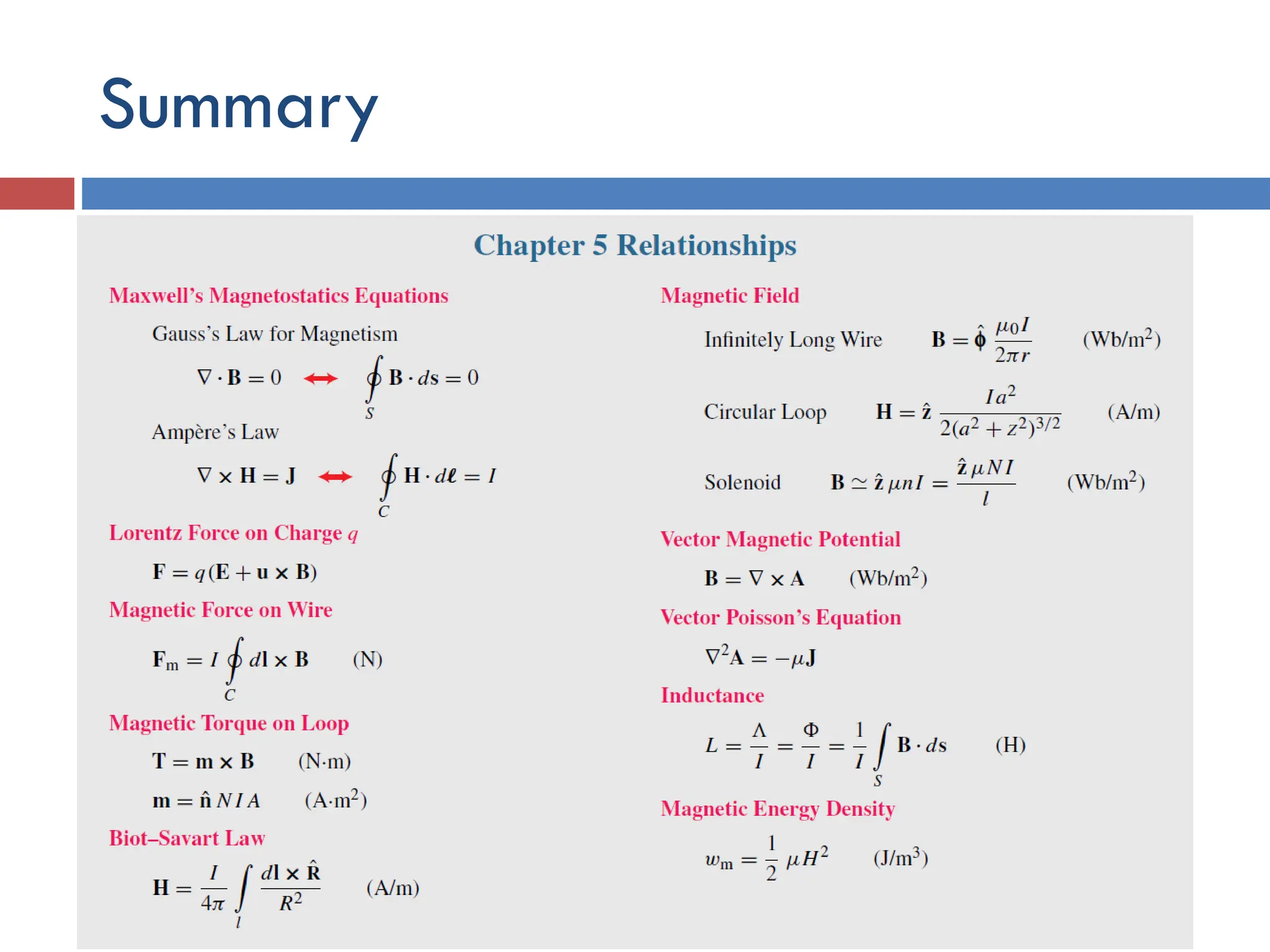 Chapter 5-Magnetostatics engineering electromagnetics | PDF