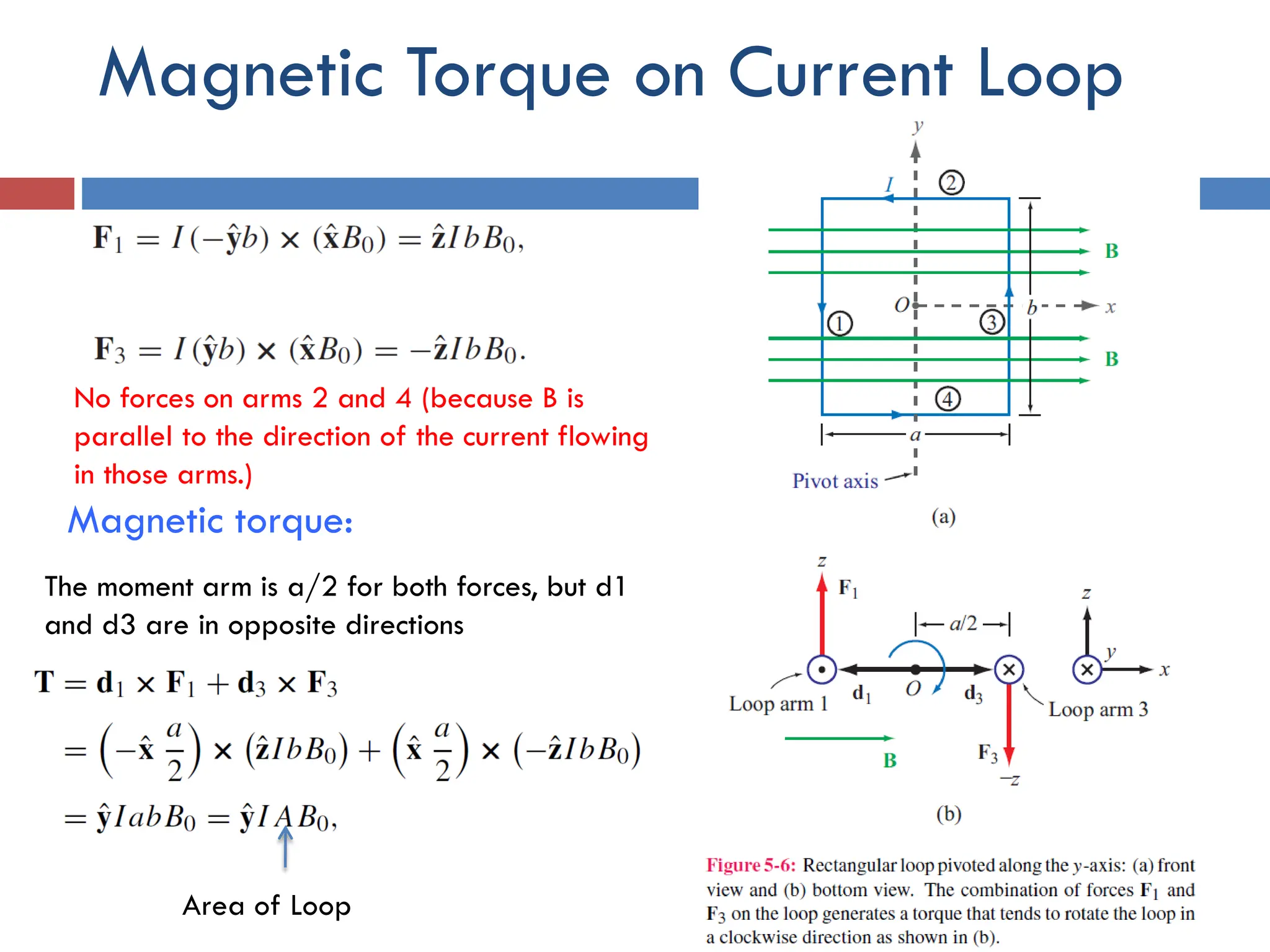Chapter 5-Magnetostatics engineering electromagnetics | PDF