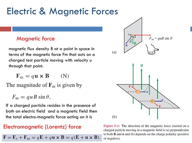 Chapter 5-Magnetostatics engineering electromagnetics | PDF